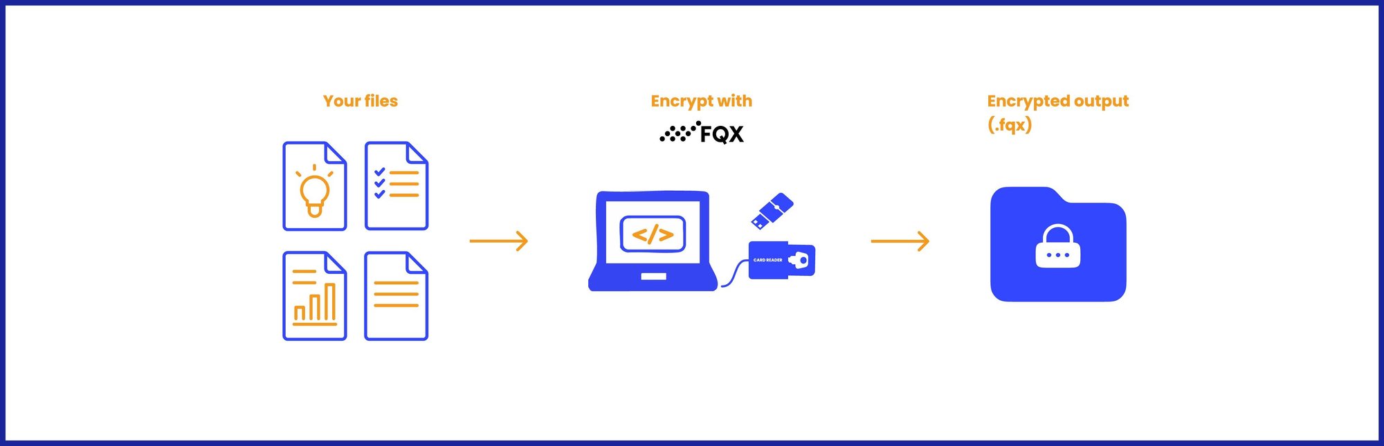 FQX File Encryptor: Secure and encrypt your sensitive files | SSH